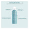 Thalgo Reviving Marine Mist - 150ml